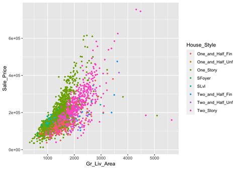 Chapter Data Visualisation With R R Bootcamp For Data Analytics