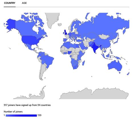 Geert Jan Bex On Linkedin Vsc Supercomputing Hpc Prace
