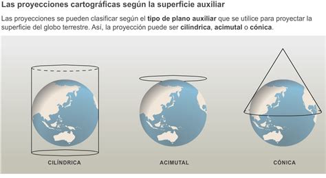 Proyecciones Cartograficas Geography Wiki Fandom