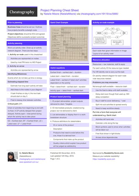 Project Planning Cheat Sheet By Nataliemoore 2 Pages Programming Node Activities