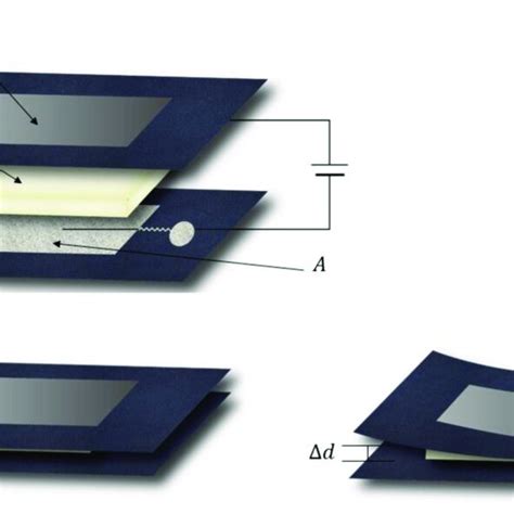 Principle Of Capacitance Measurement Of Fabricated Electrodes Download Scientific Diagram