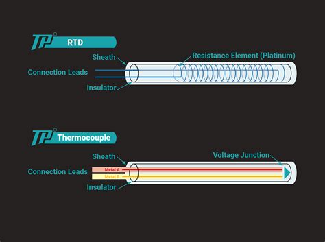 Rtd Vs Thermocouple Temperature Sensors • Temp Pro