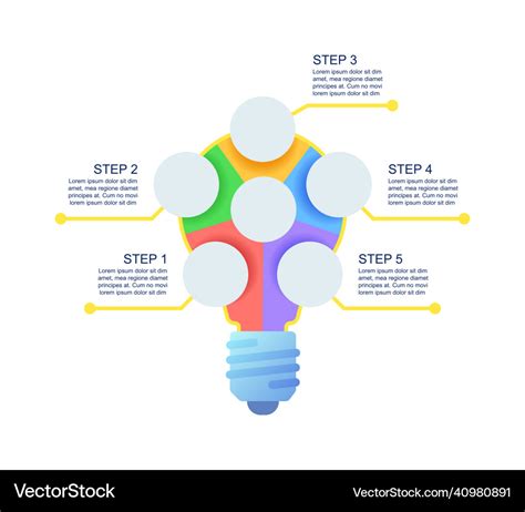 Past The Bar Chart Progressive Chart Design Concepts For Efficient Knowledge Visualization