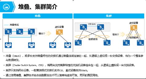 堆叠与集群详解 堆叠和集群 Csdn博客