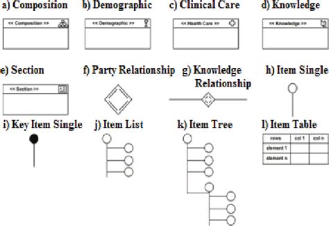 Figure 5 From A Conceptual Data Model For Health Information Systems
