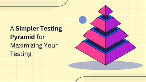 A Simpler Testing Pyramid For Maximizing Your Testing By Devanshu Bhatt Oct 2023 Medium