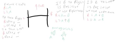 6 Motor Drivetrain Issues Programming Support Vex Forum