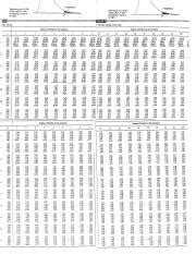 F Distribution Pdf Course Hero