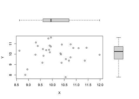 4 Example 2 Simulating Random Variables Lab 5 Exploring Relationships And Understanding