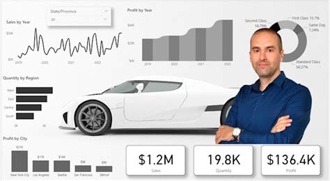 Create Modify Or Help With Any Power Bi Dax Measure By Borabora84 Fiverr