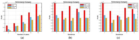 sensors free full text computation offloading in uav enabled edge computing a stackelberg