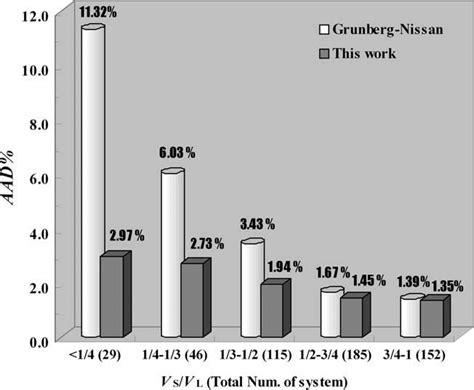 Plot The Average Absolute Deviation Aad Against Different Value