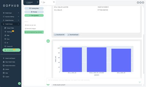 Sophus Product Update Whats New In The Latest Release V51 Sophus