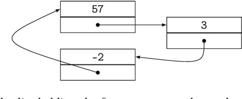 Figure 31 From Gnu Epsilon An Extensible Programming Language