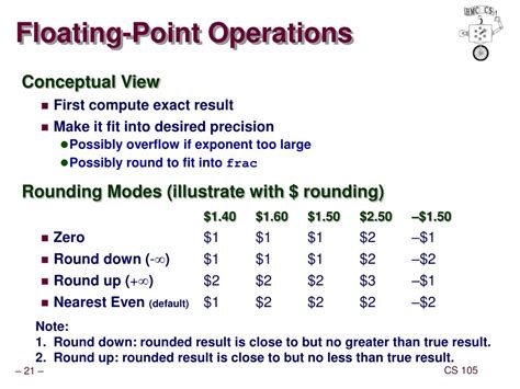Ppt Floating Point Powerpoint Presentation Free Download Id335828