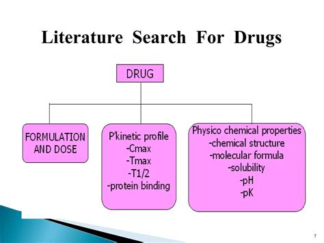 Bioanalytical Method Validation Ppt