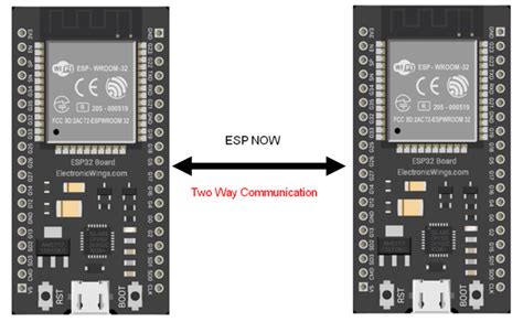 Esp Now Introduction Esp32
