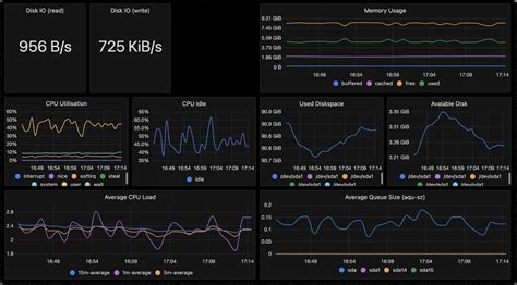 Opentelemetry Ui See Whats Possible With Opentelemetry Data Signoz