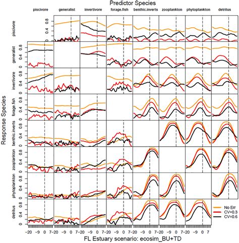 Observation Error Simulations In The Bu Td Scenario Of The Fle Plots