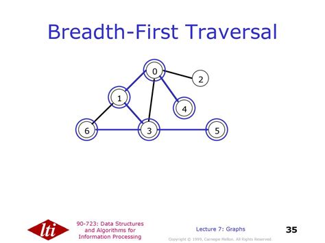 Data Structures And Algorithms For Information Processing Ppt Download