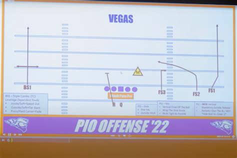 The Stick Concept Advanced Variations Throw Deep Publishing