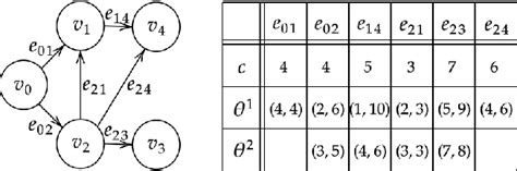 Figure 1 From A Generalization Of The Shortest Path Problem To Graphs