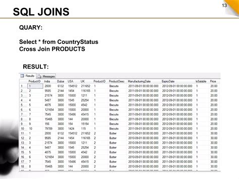 Sql Joins Ppt Databases Computer Software And Applications