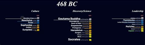 Data Visualization Tips And Examples To Inspire You