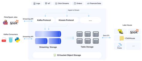 automq kafka® compatible cloud native data streaming platform