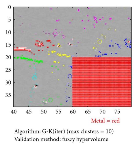 Representative Results Of Various Clustering Algorithm Runs A Poor Download Scientific