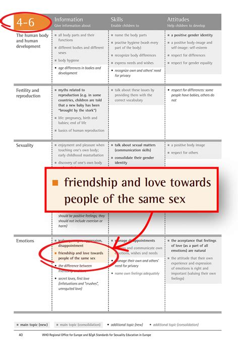 LAS SINIESTRAS ONU Y OMS PROPONEN Y PROMUEVEN LA HIPERSEXUALIZACION DE LOS NIÑOS Y LA PEDOFILIA