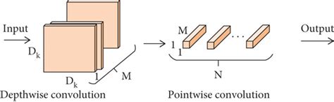 Retracted Small Target Detection Algorithm Based On Transfer Learning And Deep Separable