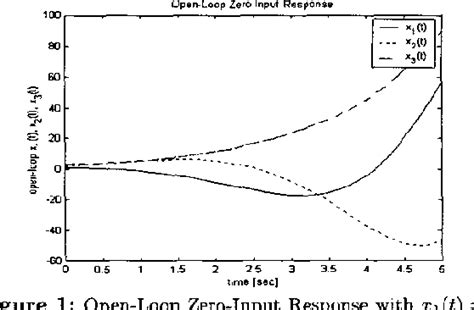 Ackerman Like Formula For Linear Time Varying Systems Semantic Scholar