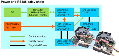 Daisy Chaining 8photonics
