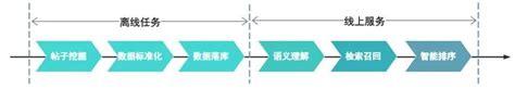 Postgresql 作为向量数据库好使吗？（附去哪儿实践案例） Pgsql Dbaplus社群：围绕data、blockchain