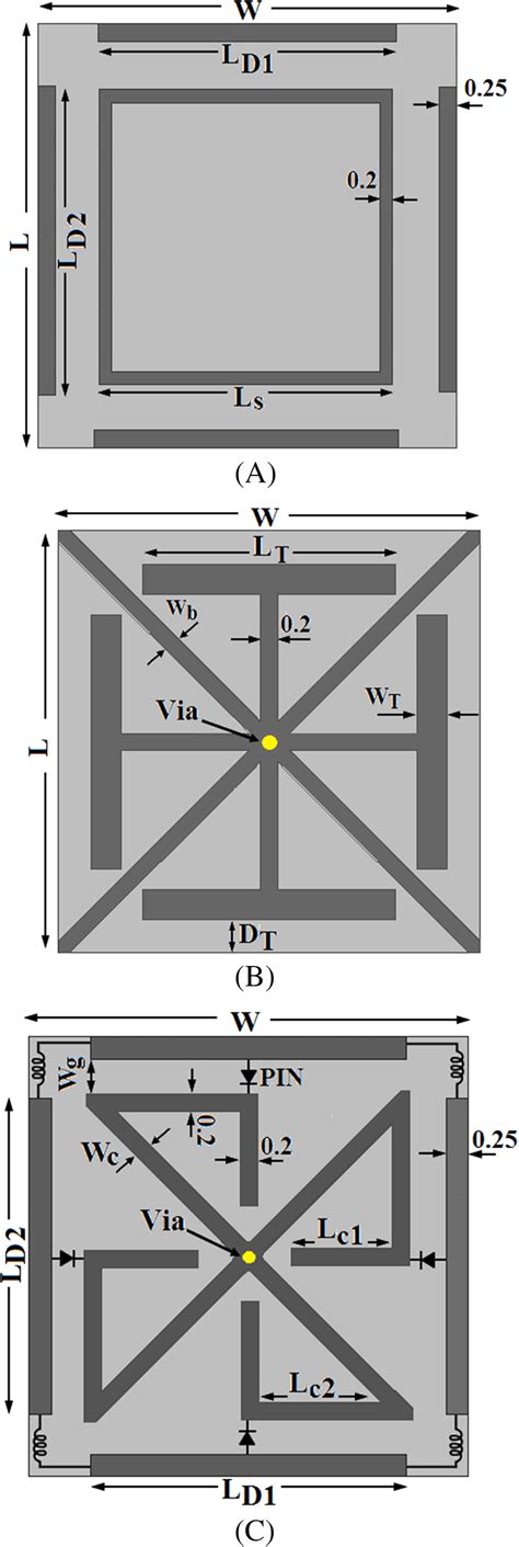 Unit Cell Geometries Of The A First B Second And C Third Download Scientific Diagram