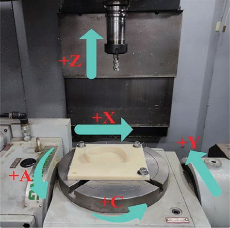 Figure 1 From Optimal Feedrate Planning On A Five Axis Parametric Tool Path With Global