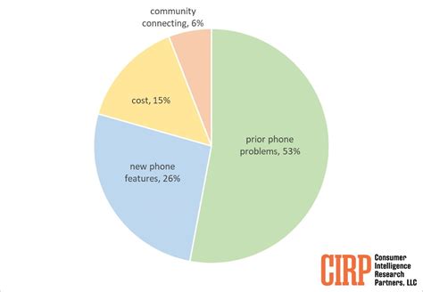 Why Android Users Are Switching To Iphone