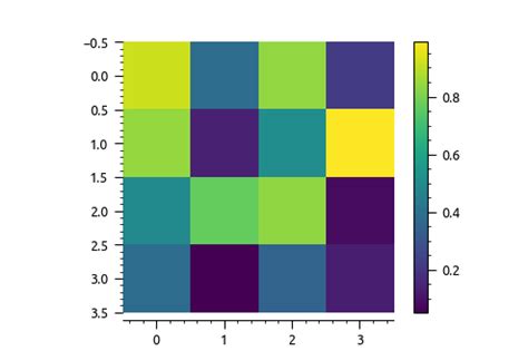 Python Different Behavior Figure And Colorbar Axes Stack Overflow