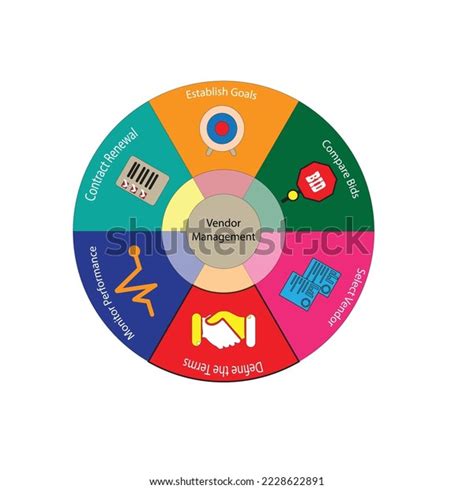 Automating Vendor Selection Over 1 Royalty Free Licensable Stock