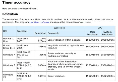 What Is The Mks Unit Reported By The Boost Unit Test Framework Stack Overflow
