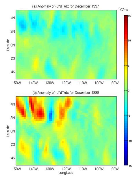 Top 50 M Averages Of The Anomalies Of Local Zonal Advection Of