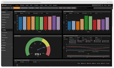 Data Center Monitoring And Management Dcim Slv India Infotech