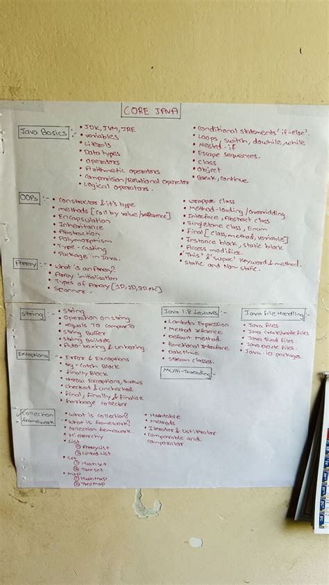 When I Started Preparing For Java Interviews It Felt Overwhelming—like A Giant Puzzle With Too