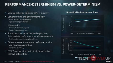 Amd Epyc Architecture Technical Overview Amd Complete Presentation Deck Techpowerup