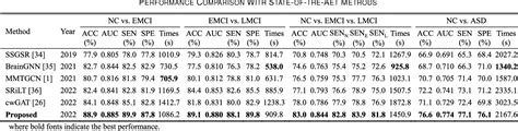 Table Ii From Deep Fusion Of Multi Template Using Spatio Temporal Weighted Multi Hypergraph