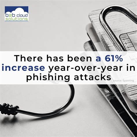 B2b Cloud Solutions On Linkedin Cybersecurity Phishing Itservices B2bcloudsolutions Miami…
