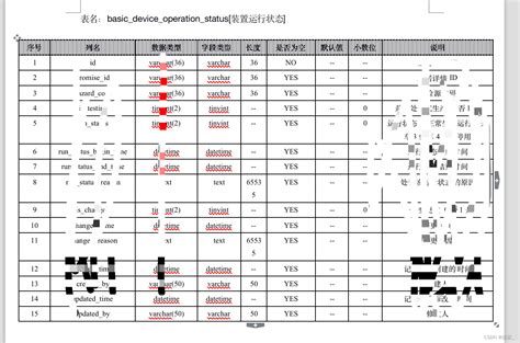 数据库表结构导出成excel或word格式