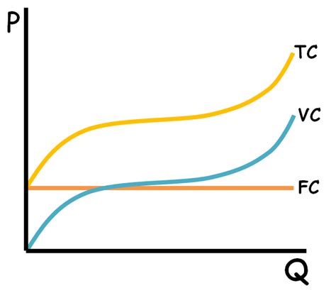 Average Total Cost Graph
