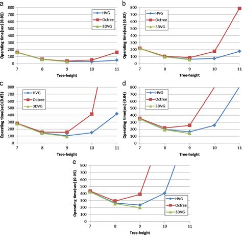figure 10 from development of a hashing based data structure for the